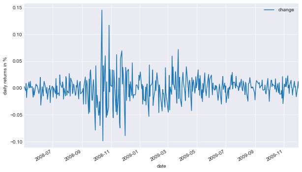 Getting started with PyMC3 — Learning from data