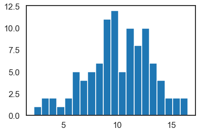 PyMC3 Introduction — Learning from data
