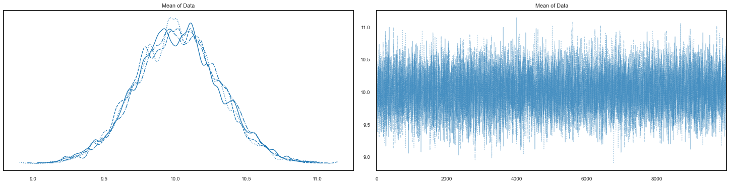 PyMC3 Introduction — Learning from data