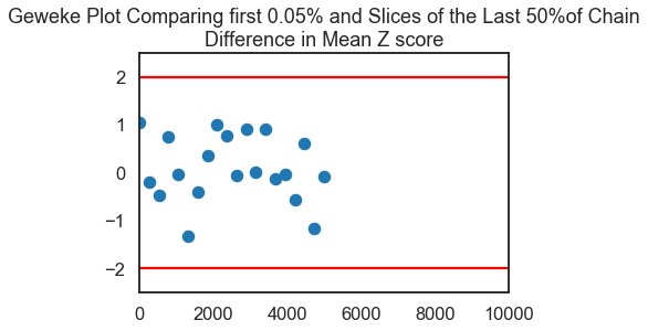 PyMC3 Introduction — Learning from data