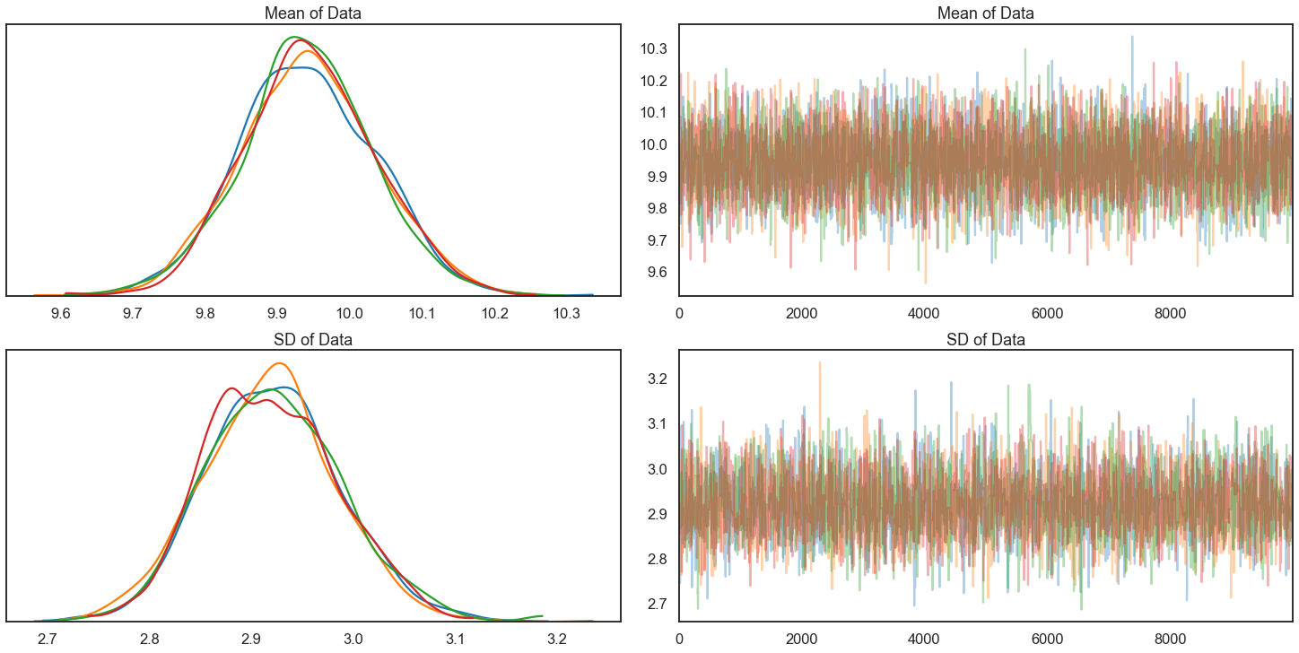 PyMC3 Introduction — Learning from data