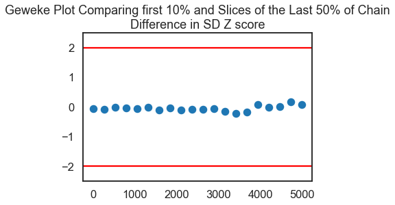 PyMC3 Introduction — Learning from data